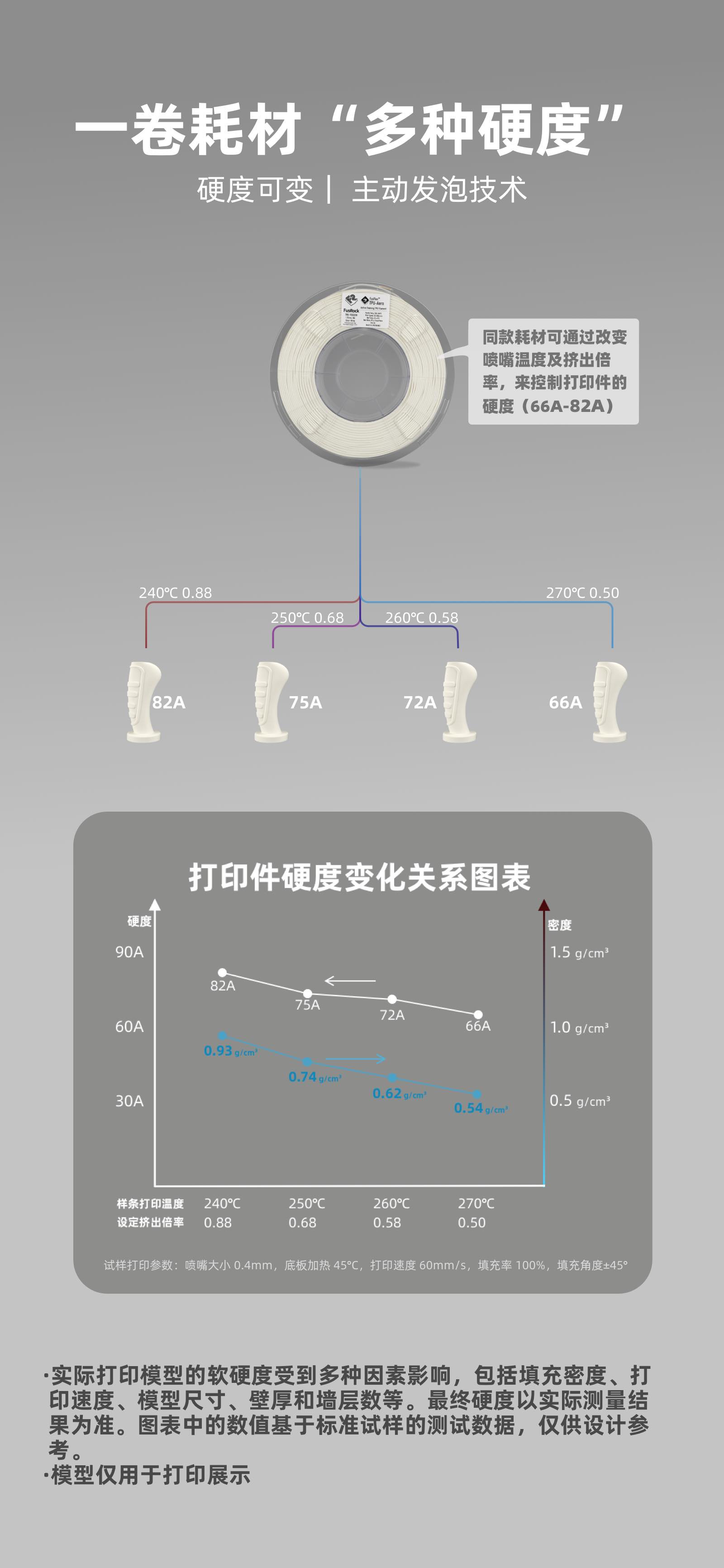TPU-Aero | FusRock Wiki - Beta2608001